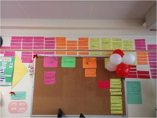 La création d'un mur de mots nouveaux! | Synthèse et intégration de fin ...